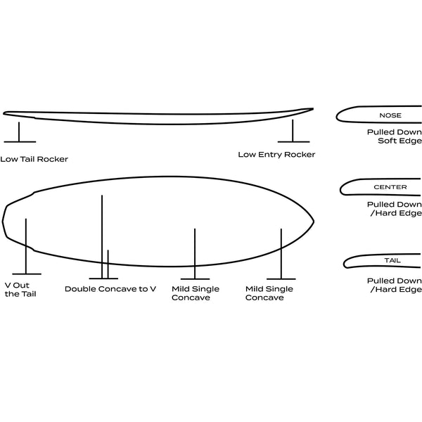 Surftech Wayne Rich Singularity Surfboard - Diamond Tail – Poseidon ...